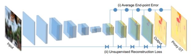 Project – Computer vision lab