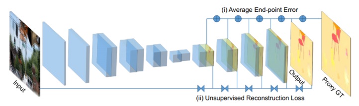Project – Computer vision lab