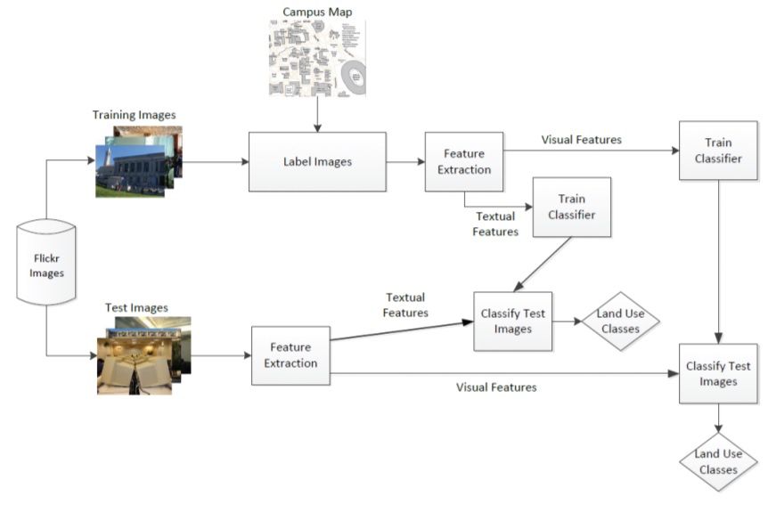 Computer vision lab – Electrical Engineering and Computer Science ...
