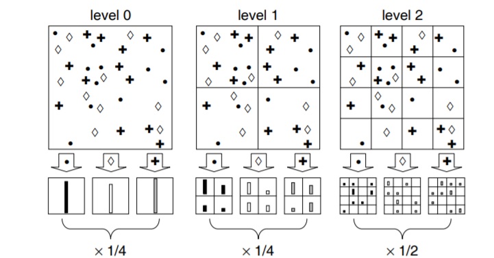 Computer vision lab – Electrical Engineering and Computer Science ...